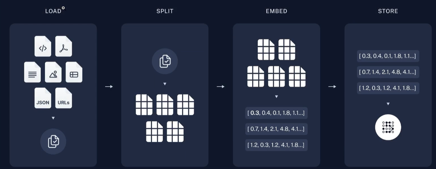 LLM详解：RAG（Retrival augment generation）结合代码和例子讲解 - 知乎