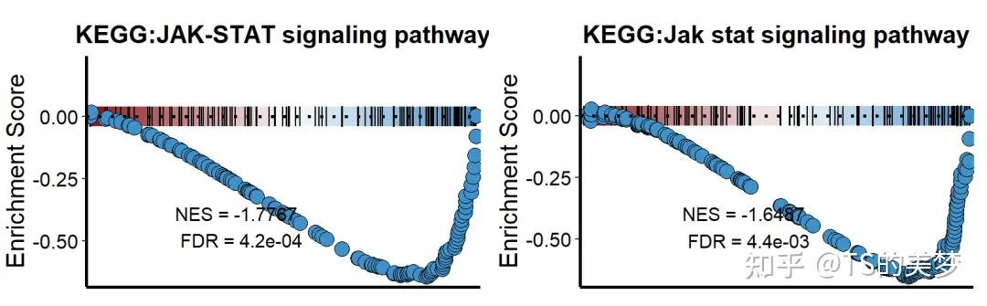 如何解读 gsea 分析结果？ - 知乎