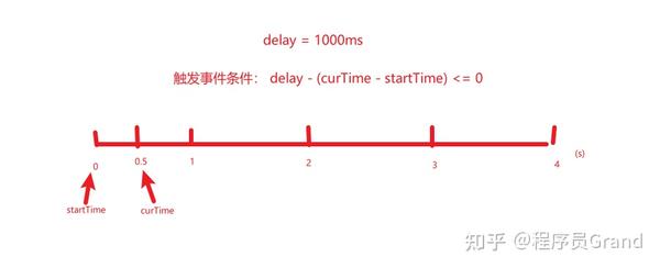 前端优化---防抖与节流 - 知乎