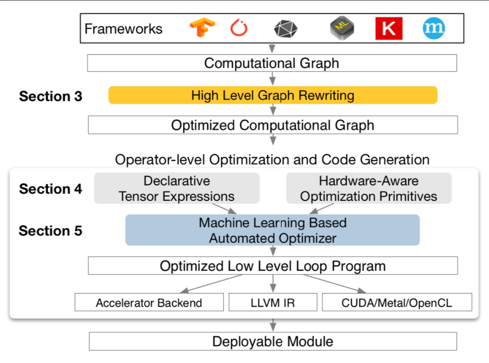 TVM系列「一」TVM概览 - 知乎