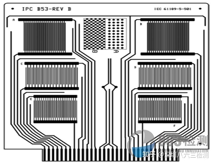SIR测试介绍 - 知乎