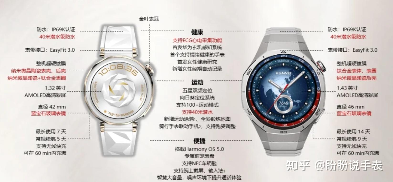 华为gt5和gt5pro怎么选？华为gt5和gt5pro区别对比 - 知乎