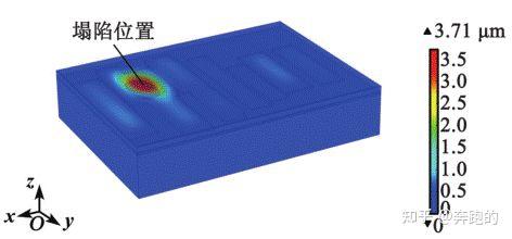 SAW滤波器WLP封装中腔体抗模压塌陷研究 - 知乎