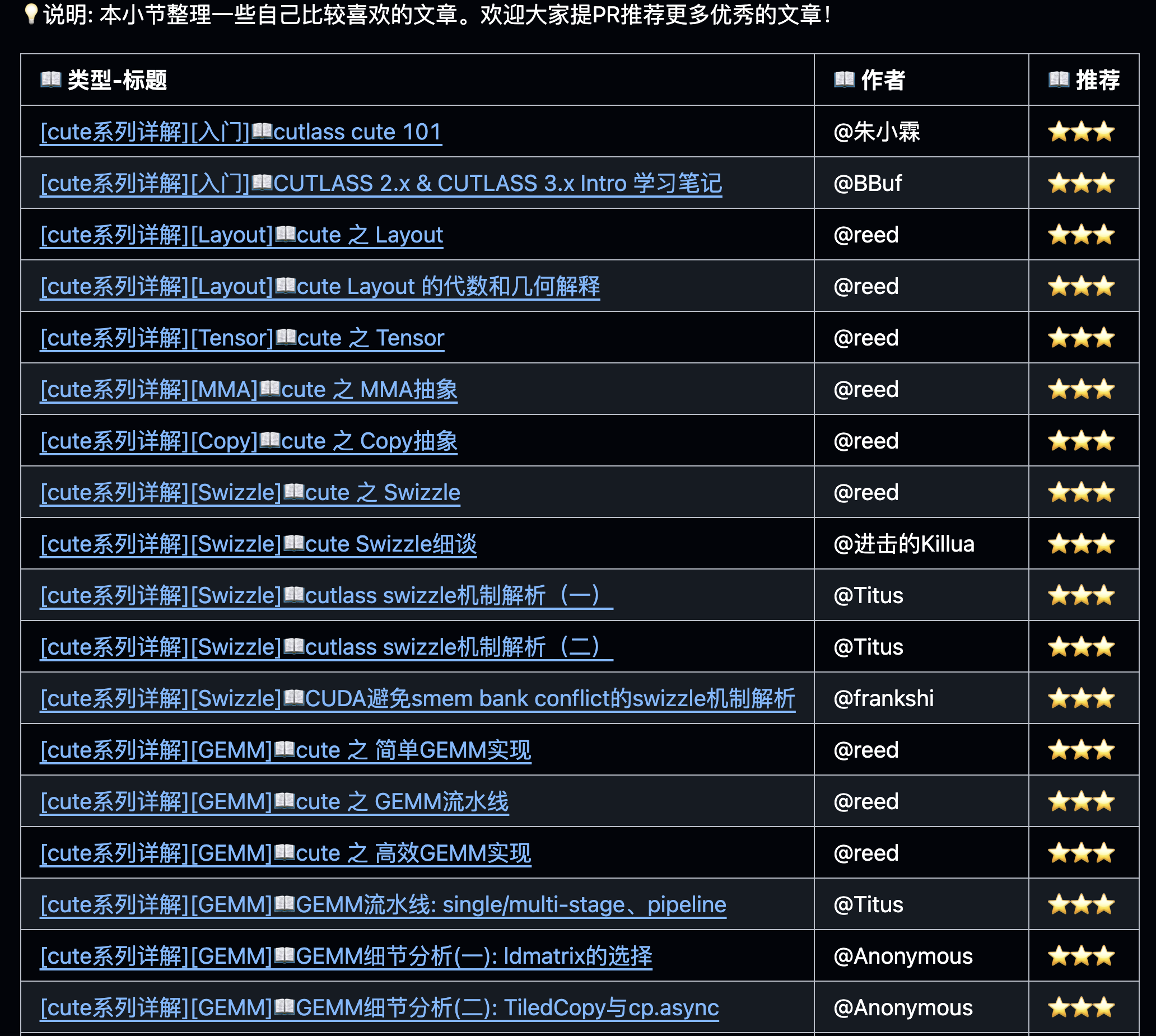 [CUDA基础]📚LeetCUDA: v3.0 大升级-面试刷题不迷路 - 知乎