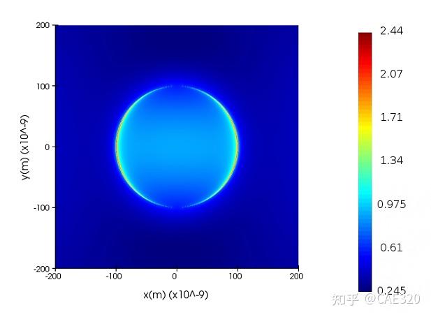 利用Lumerical FDTD计算金属纳米孔的光场局域效果 - 知乎