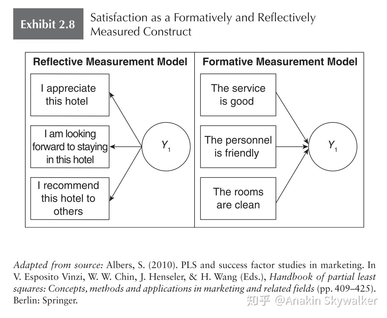 如何用R实现同时拥有形成性、反映型结构的PLS-SEM? - 知乎