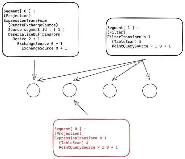 ByteHouse如何将OLAP性能提升百倍？ - 知乎