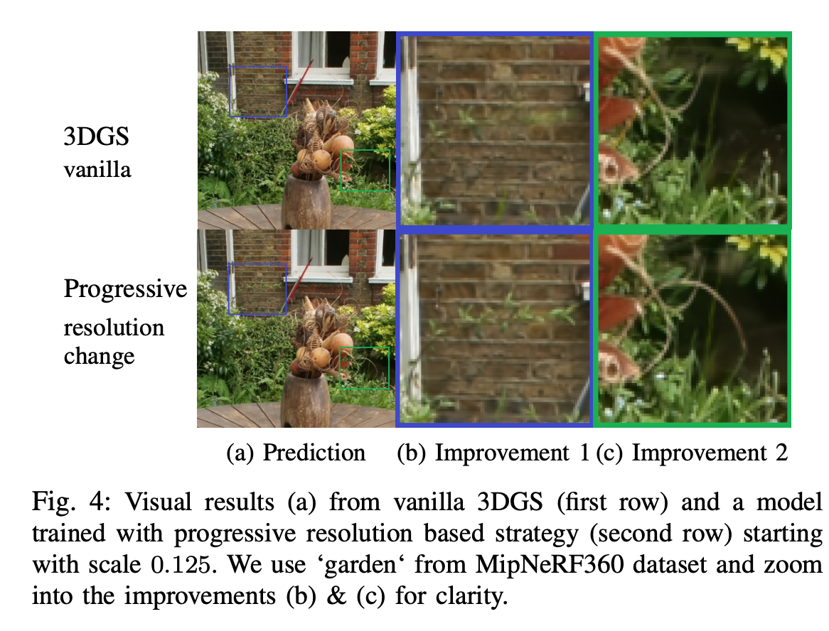 NeRF/3DGS&Beyond2.5（DBS，3DGS^2，MW-GS，Trick-GS，GaussianToken，Dense-SfM ...
