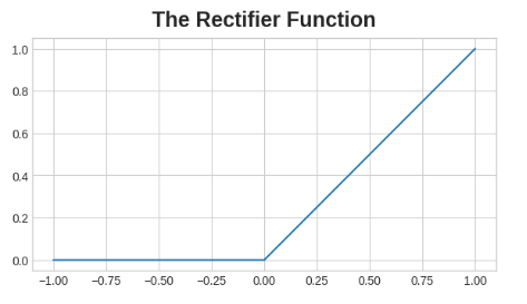 Kaggle入门课程Day17 --- Intro to Deep Learning（Deep Neural Networks） - 知乎