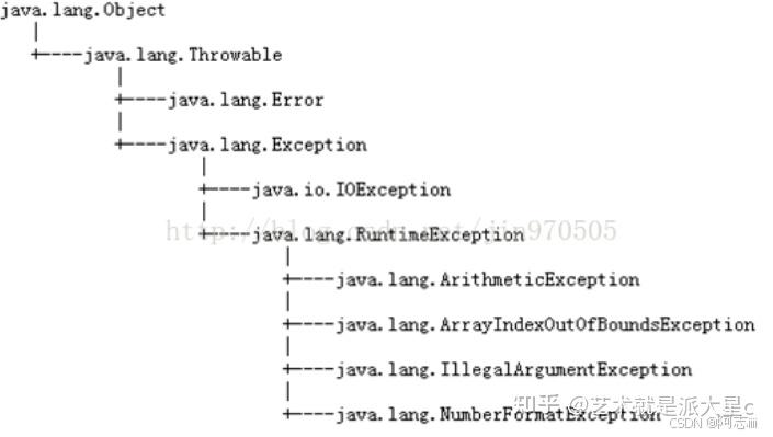 【Java基础知识5】异常 - 知乎