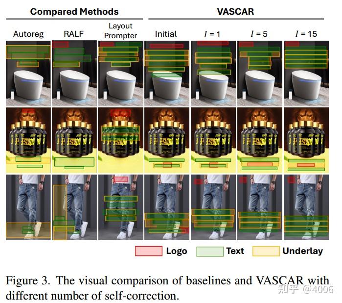 VASCAR: Content-Aware Layout Generation via Visual-Aware Self ...