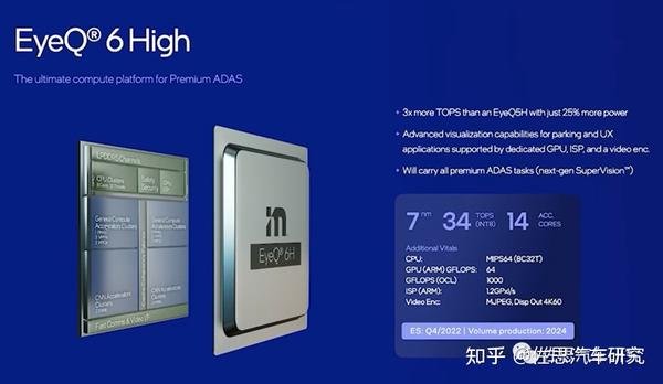 Mobileye EyeQ6系列深度分析 - 知乎