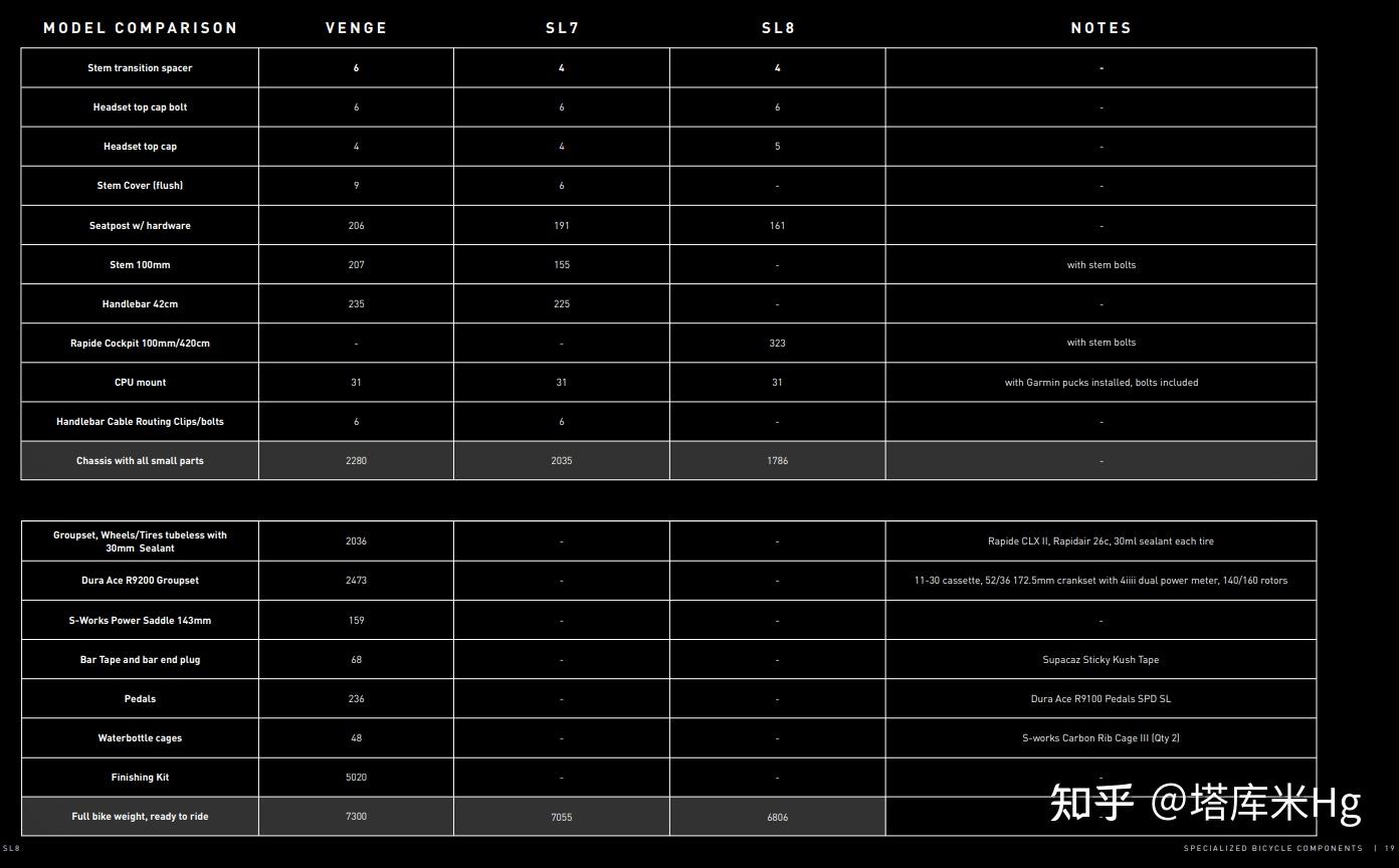 定价不到10万的最快公路车？长文解析闪电全新Tarmac SL8 - 知乎