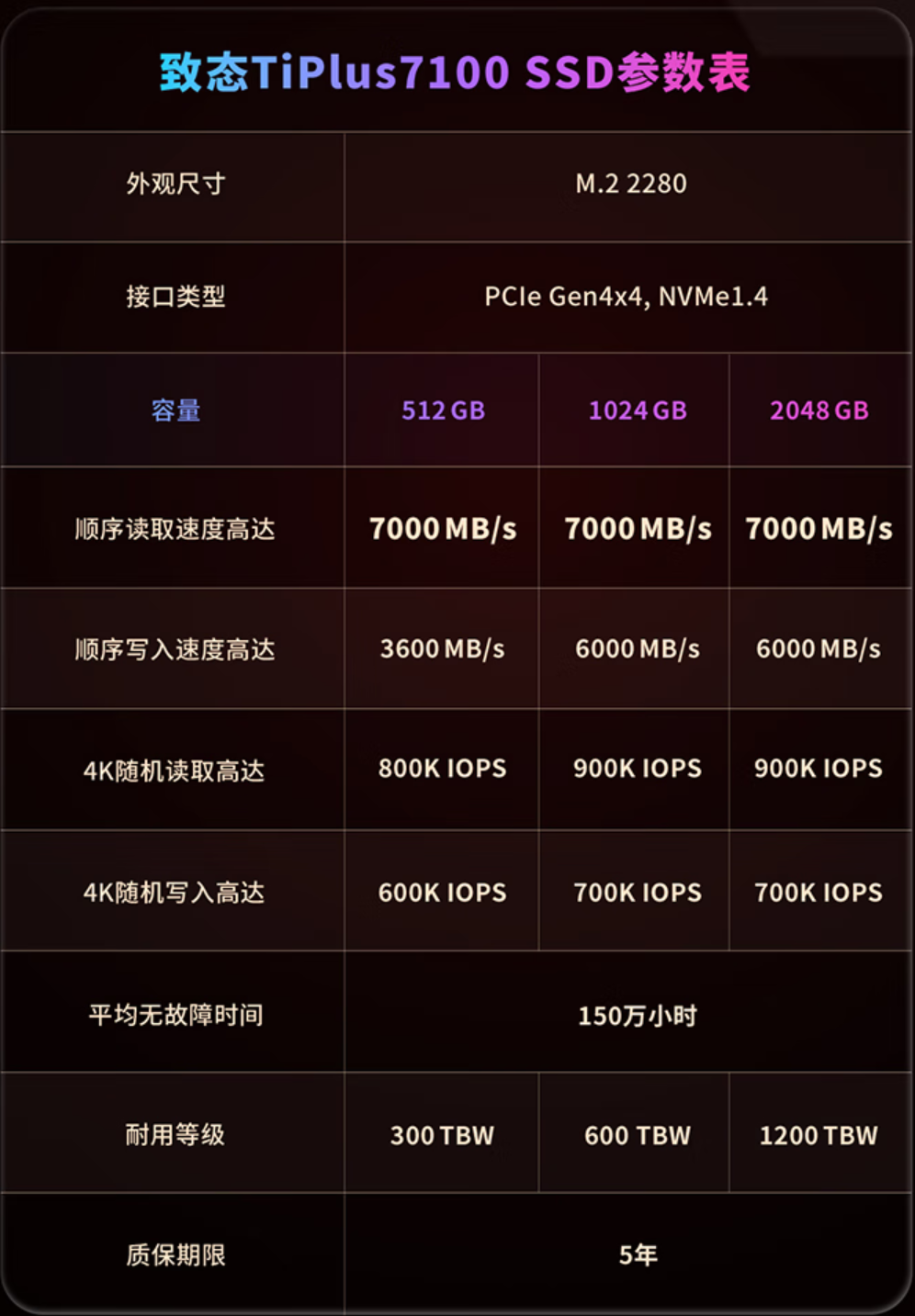 【卷王之王】致钛Ti Plus7100上手评测，还不错哦 - 知乎