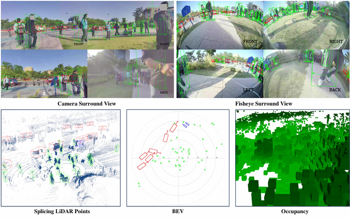 CVPR 2025 | RoboSense：非结构化环境中的机器人感知与导航大规模数据集和基准测试 - 知乎