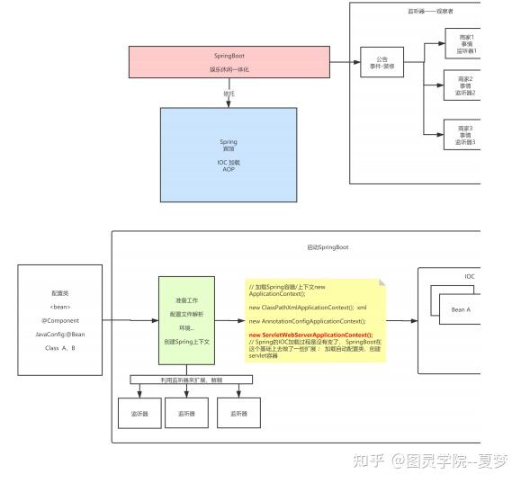 SpringBoot资料合集-06【Spring Boot启动原理源码剖析】 - 知乎