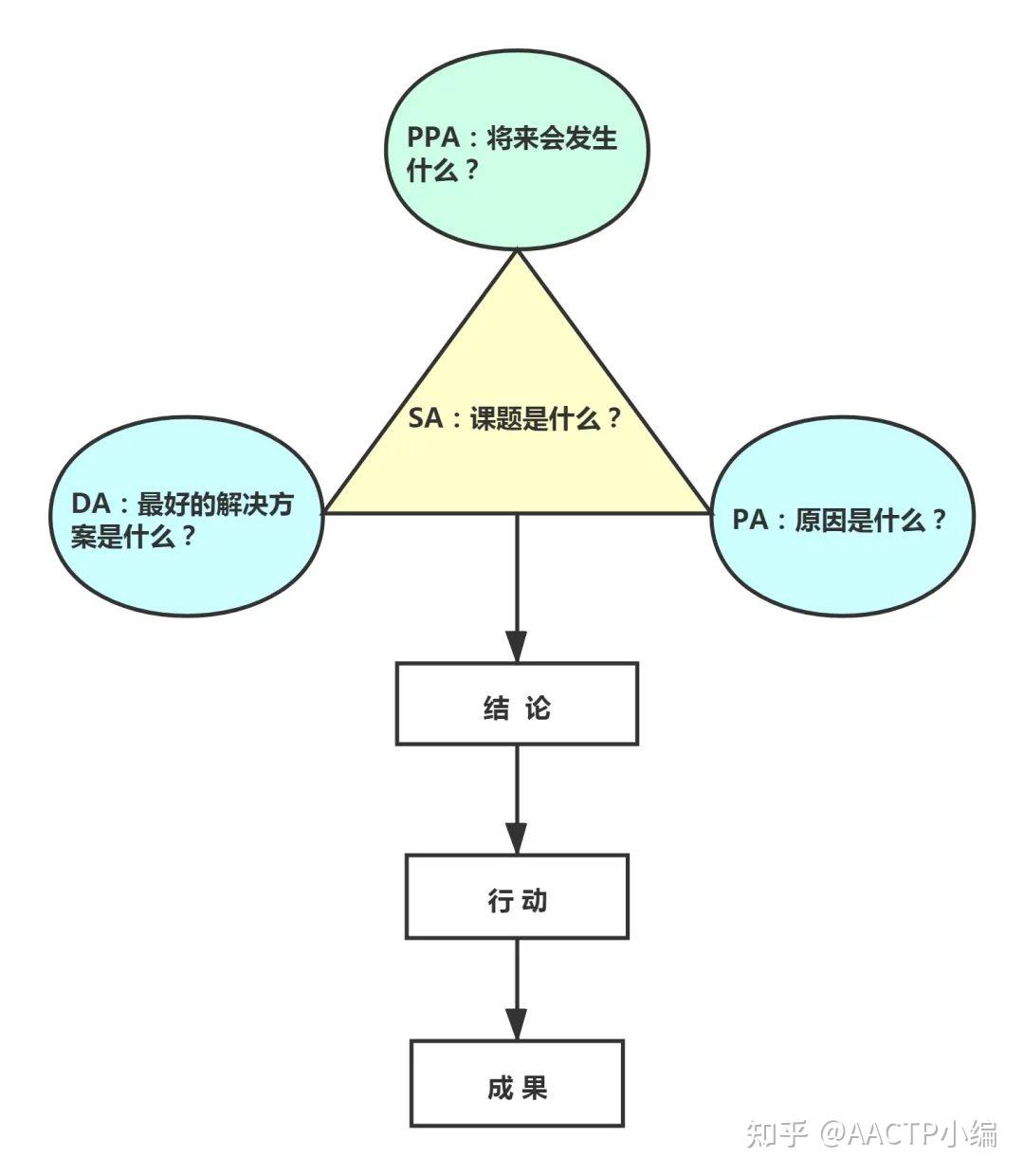 有效实用的决策思维工具——KT决策法 - 知乎
