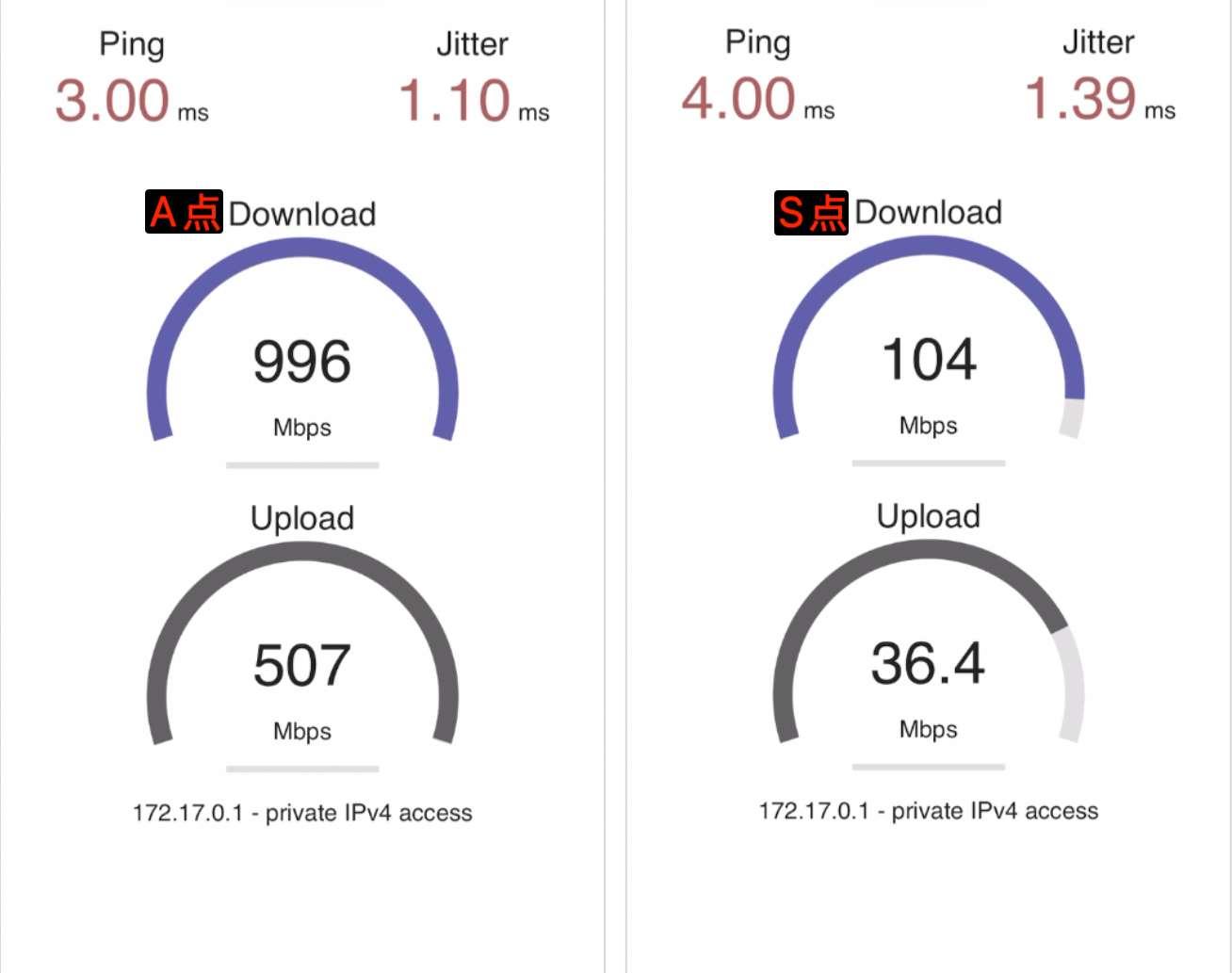 爱快首款WiFi7路由器Q3600测试，软硬一体表现如何？ - 知乎
