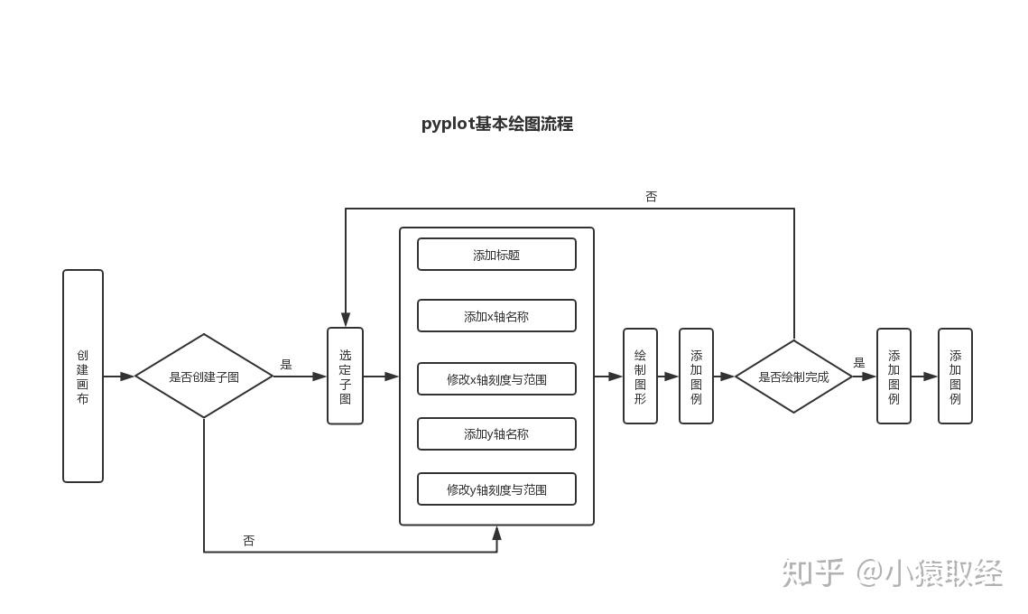 33 常用模块之matplotlib - 知乎