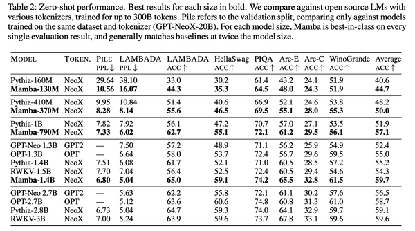 [线性RNN系列] Mamba: S4史诗级升级 - 知乎