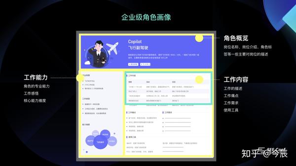 JCD 驱动 - 复杂系统设计应对之道 - 知乎