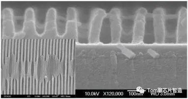 芯片制造中的抗反射层（TARC&BARC） - 知乎