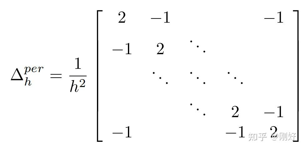 偏微分方程与机器学习: Fourier neural operator (FNO) 详细解读 - 知乎