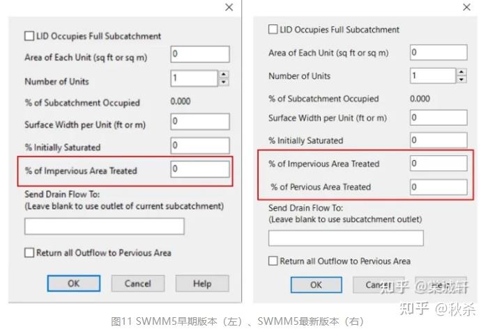 【模型应用】关于SWMM渗透、LID等参数的一点思考 - 知乎