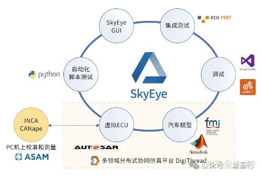 虚拟控制器（virtual ECU）到底有什么价值？ - 知乎