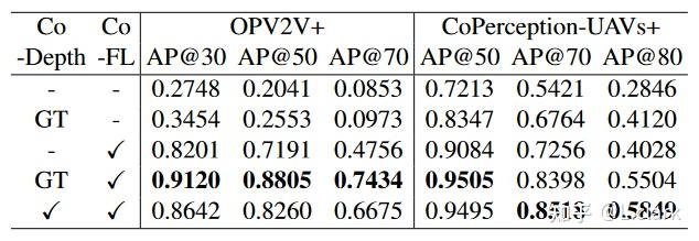 Collaboration Helps Camera Overtake LiDAR in 3D Detection - 知乎