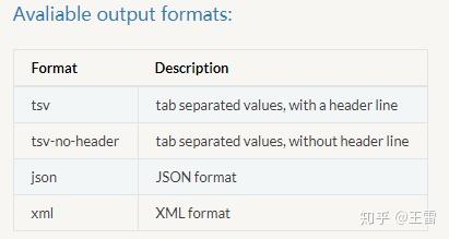STRING蛋白质相互作用数据库API介绍 - 知乎
