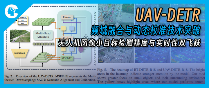 UAV-DETR：频域融合与动态校准技术突破，无人机图像小目标检测精度与实时性双飞跃 - 知乎
