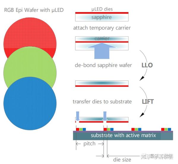显示行业 ～ P4：Micro LED 巨量转移 - 知乎