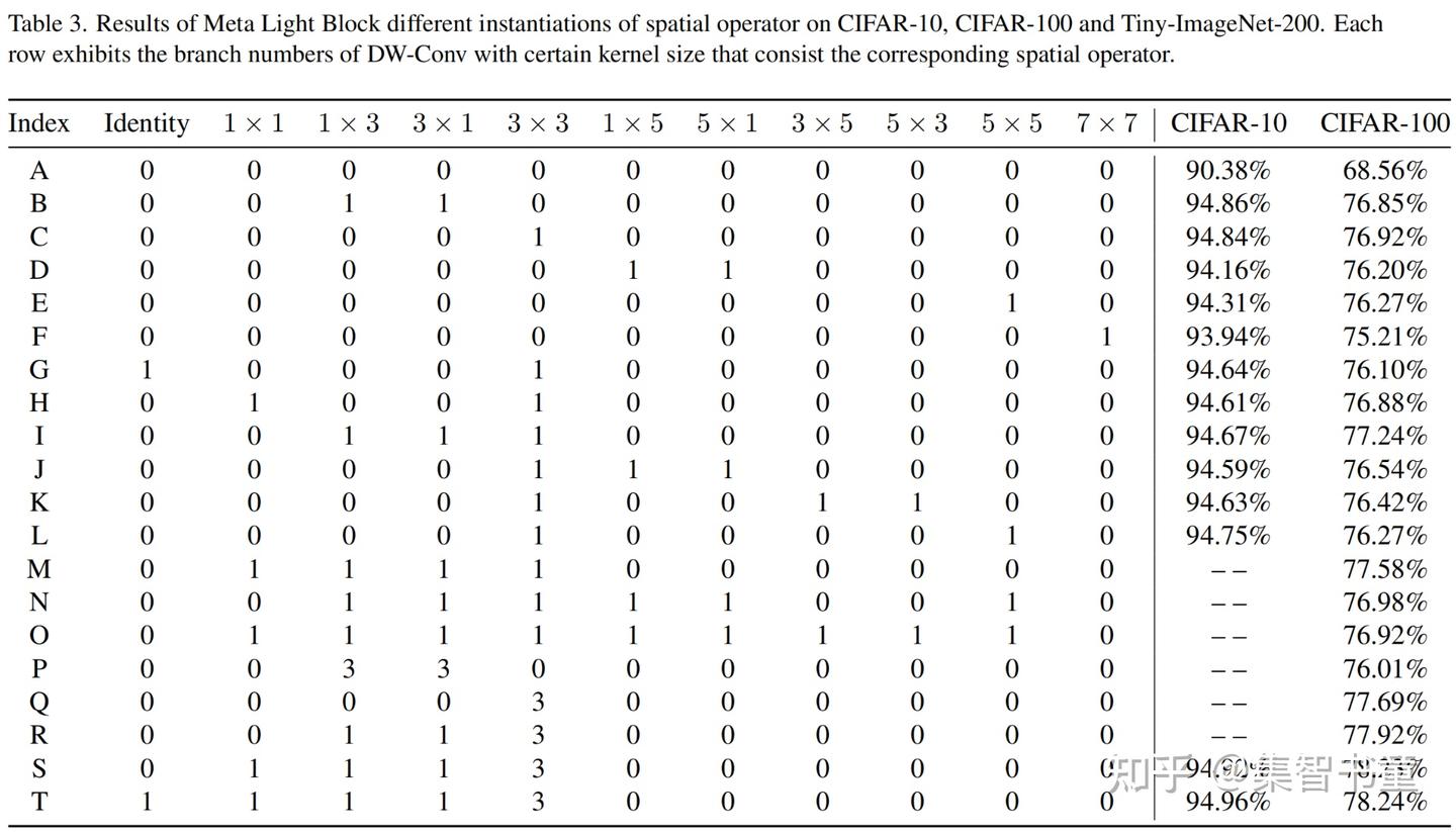 最新轻量化Backbone | FalconNet汇聚所有轻量化模块的优点，成就最强最轻Backbone - 知乎