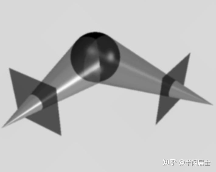 cv工业界如何把2d目标检测的bbox转化到现实世界坐标系的？或者说bbox怎么用？ - 知乎