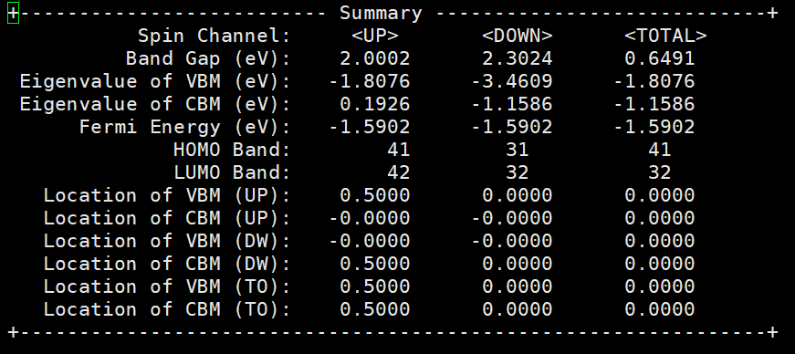 VASP vaspkit Origin 画能带图 - 知乎