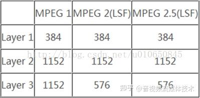 MP3文件结构解析(超详细) - 知乎