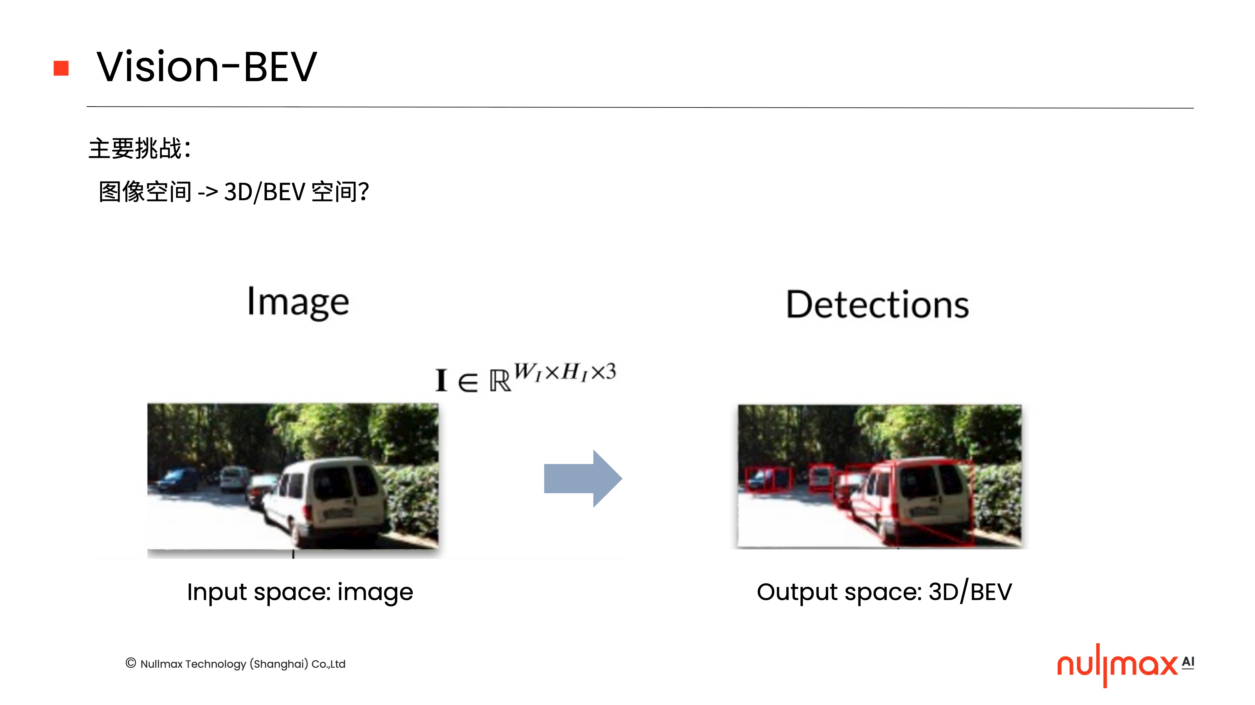 从数据闭环到BEV + Transformer，谈谈自动驾驶行泊一体的感知能力 - 知乎