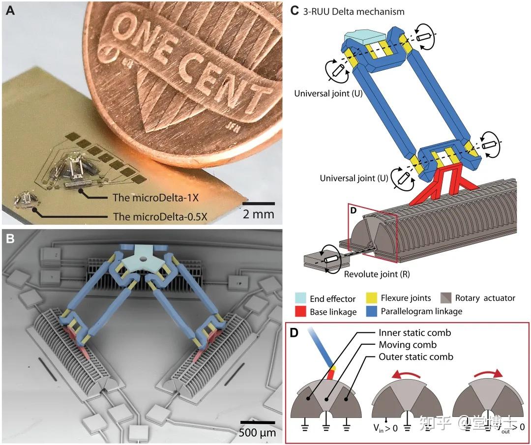 全球“最小”Delta机器人！3D打印而成，论文登顶《Science Robotics》 - 知乎