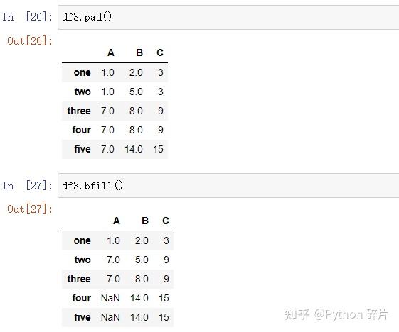 Pandas知识点-缺失值处理 - 知乎
