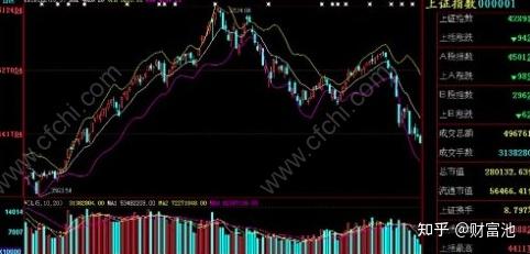 BBI指标在应用中有着哪些缺点？盘点BBI指标的缺点！ - 知乎