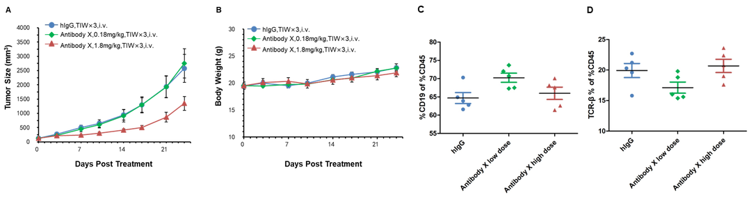 热门靶点组合策略CD3×TAA - 知乎
