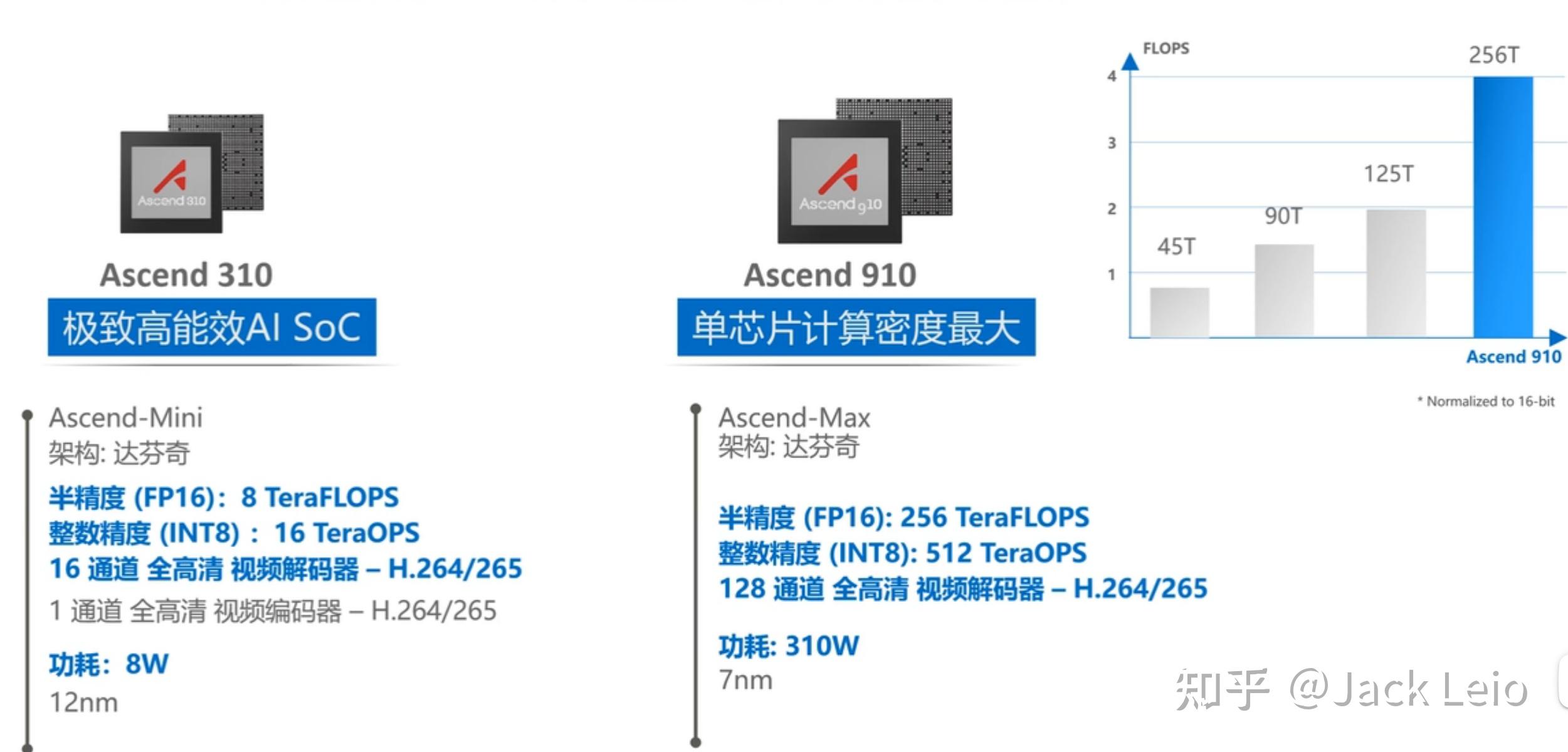 筑牢国产化算力底座---Ascend - 知乎