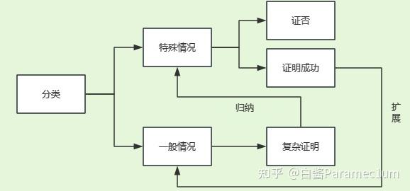 Codeforces Round 942 (Div. 2)-题解（Paramec1um） - 知乎