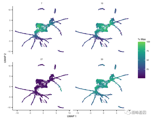 SCS【10】单细胞转录组之差异表达分析 (Monocle 3) - 知乎