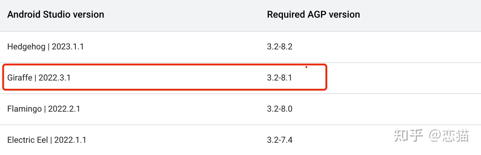 Android Studio Giraffe 发布，快来看有什么更新吧 - 知乎