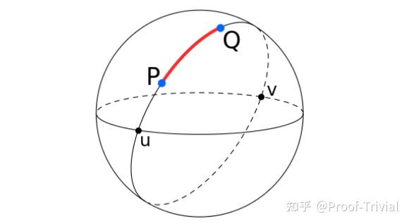 【Proof-Trivial】测地凸优化 (Geodesic Convex Optimization) - 知乎