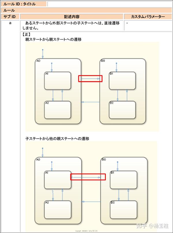 Stateflow 图建模规范Stateflow状态机基础stateflow模块建模指南 - 知乎