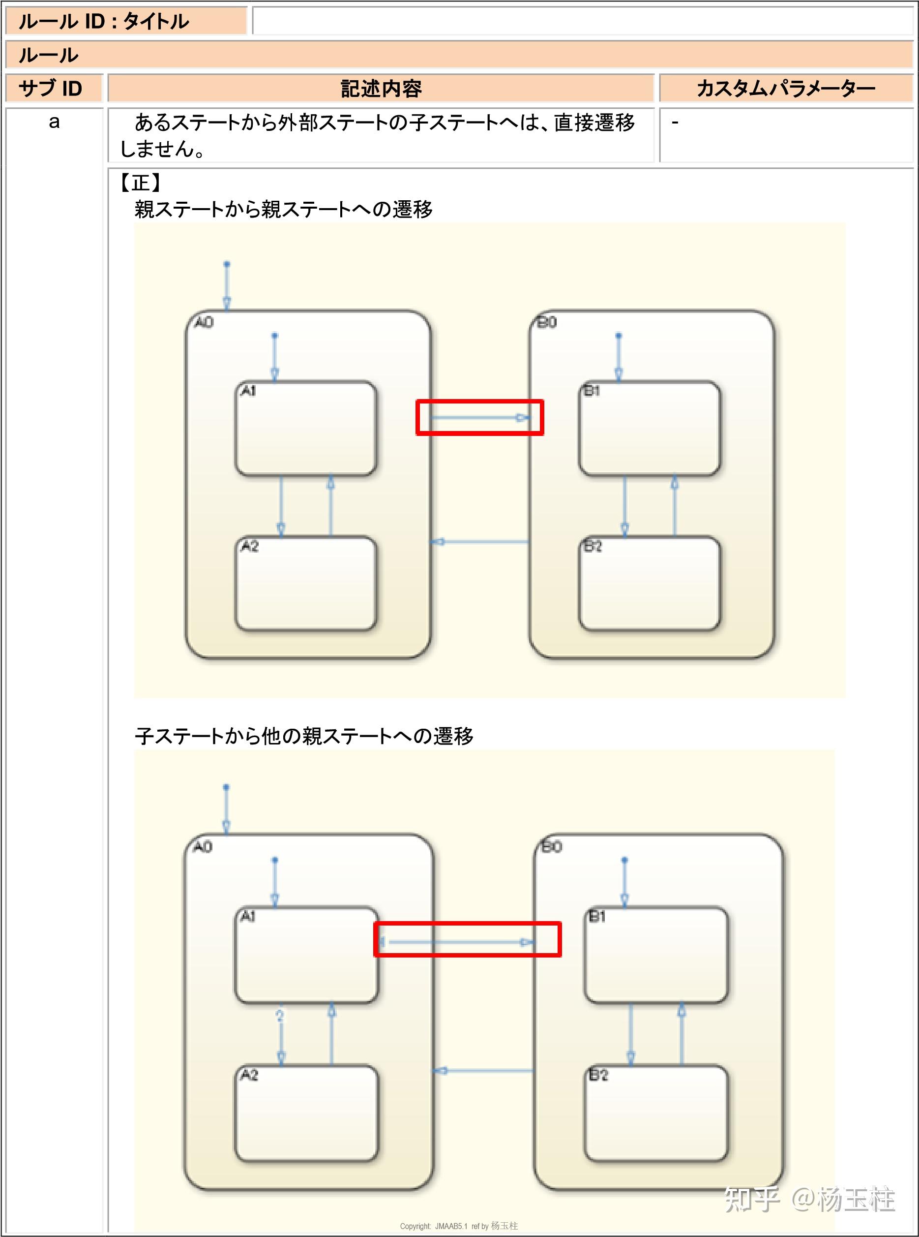 Stateflow 图建模规范Stateflow状态机基础stateflow模块建模指南 - 知乎