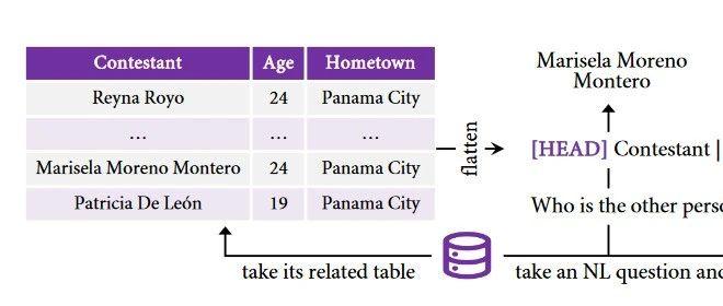 表格问答TAPEX - 知乎